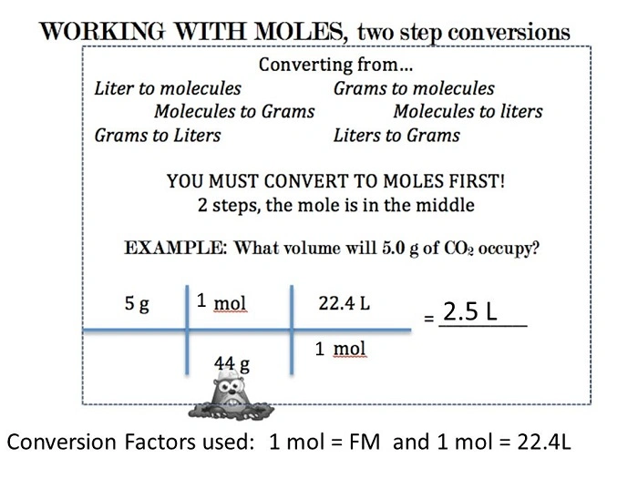 Gram to Liter: Understanding the Conversion Process