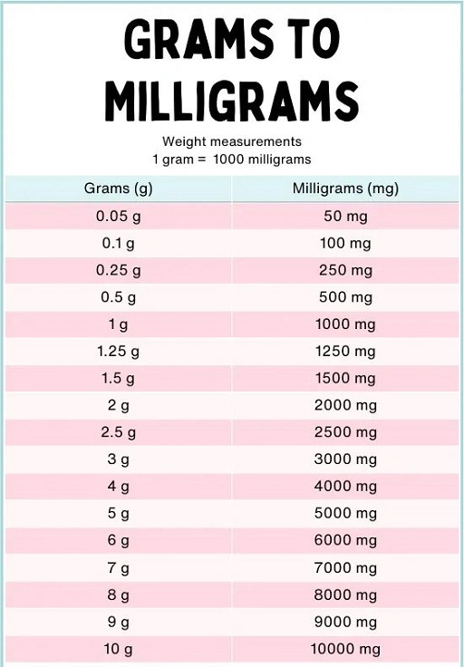 The Power Of 1 Gram A Small Unit With Big Impacts The Power Of 1 Gram A Small Unit With Big Impacts