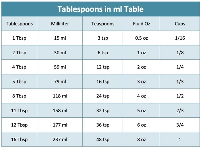 How Many Tablespoons Of Coffee Do You Need For 12 Cups A Complete Guide How Many Tablespoons Of Coffee Do You Need For 12 Cups A Complete Guide