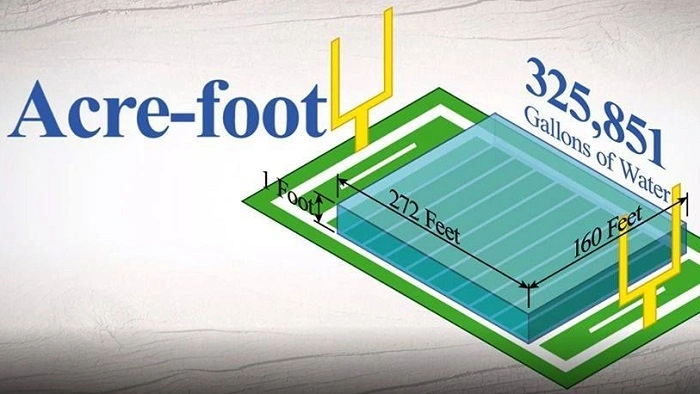 How Many Miles is 5 Acres? Understanding Land Measurement Conversions